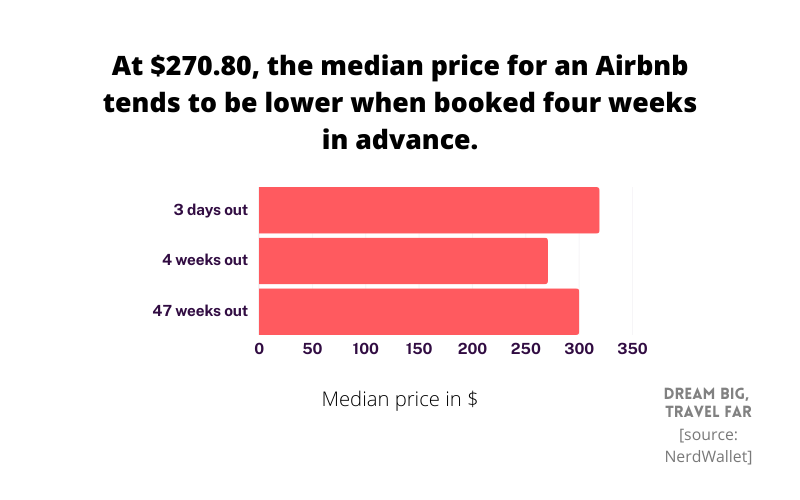 64+ Fascinating Airbnb Statistics (2023)